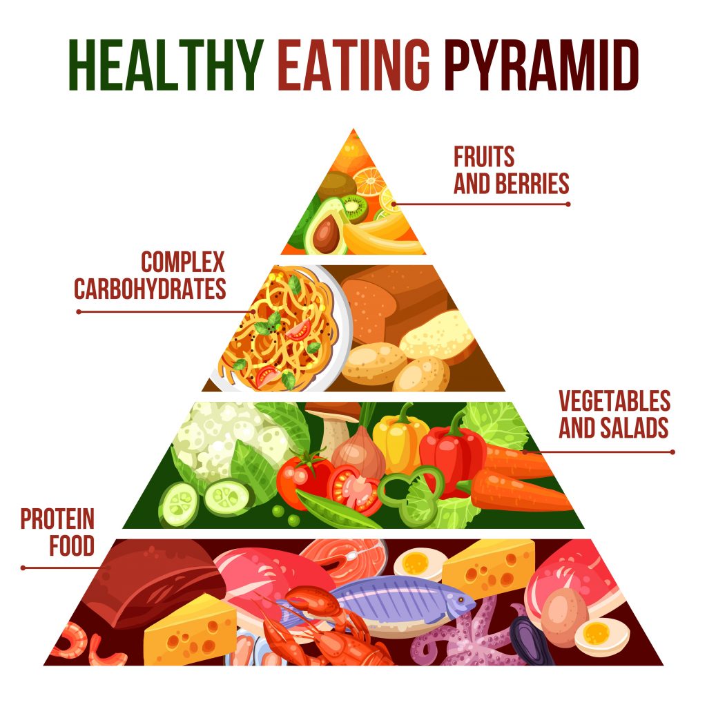 Diabetes Diet Plan Gain Control Over Diabetes PharmEasy